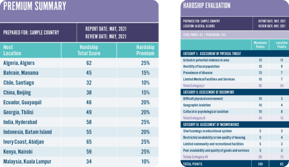 What is a Hardship Allowance?