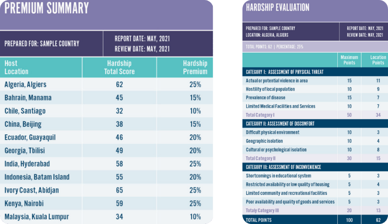 What is a Hardship Allowance?