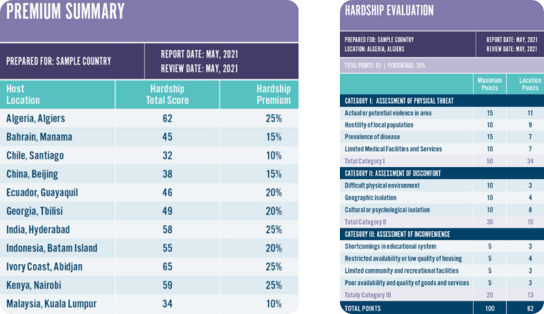 What is a Hardship Allowance?