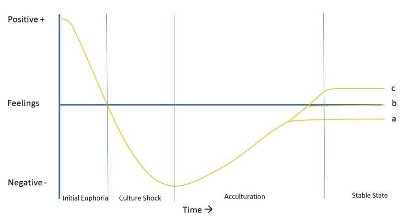 Culture Shock!